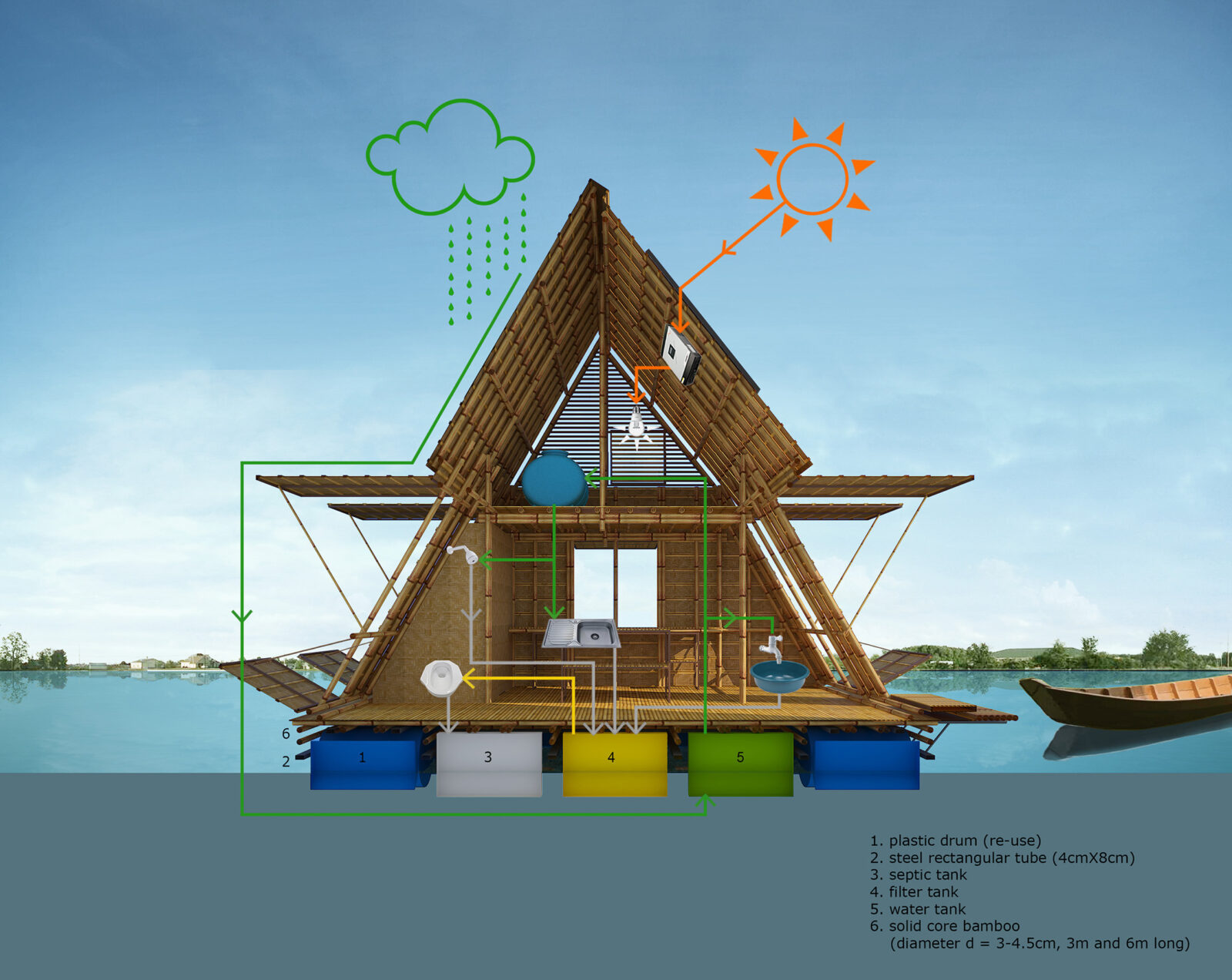 H&Pアーキテクツが設計した「水上 × 竹」の住宅モデル！〈フローティングバンブーハウス〉Floating Bamboo House model designed by H&P ...