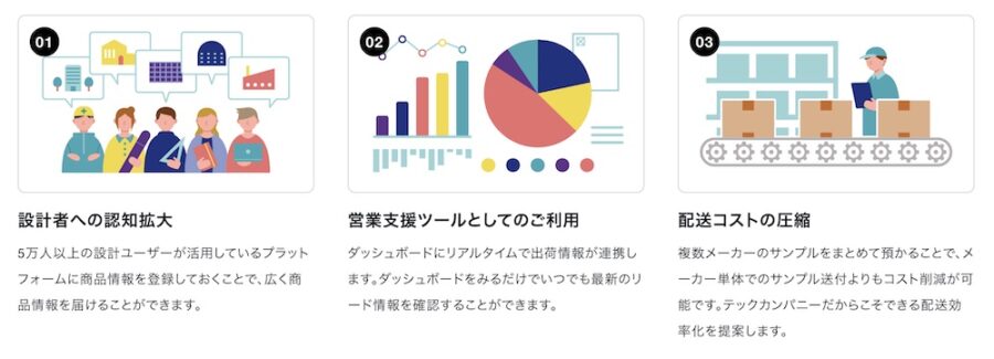 空間デザインプラットフォーム「TECTURE」が新たに建材サンプル一括請求機能をリリース！ TECTUREの会員IDひとつで複数メーカーの建材サンプルをまとめて手配できる！ - TECTURE ...