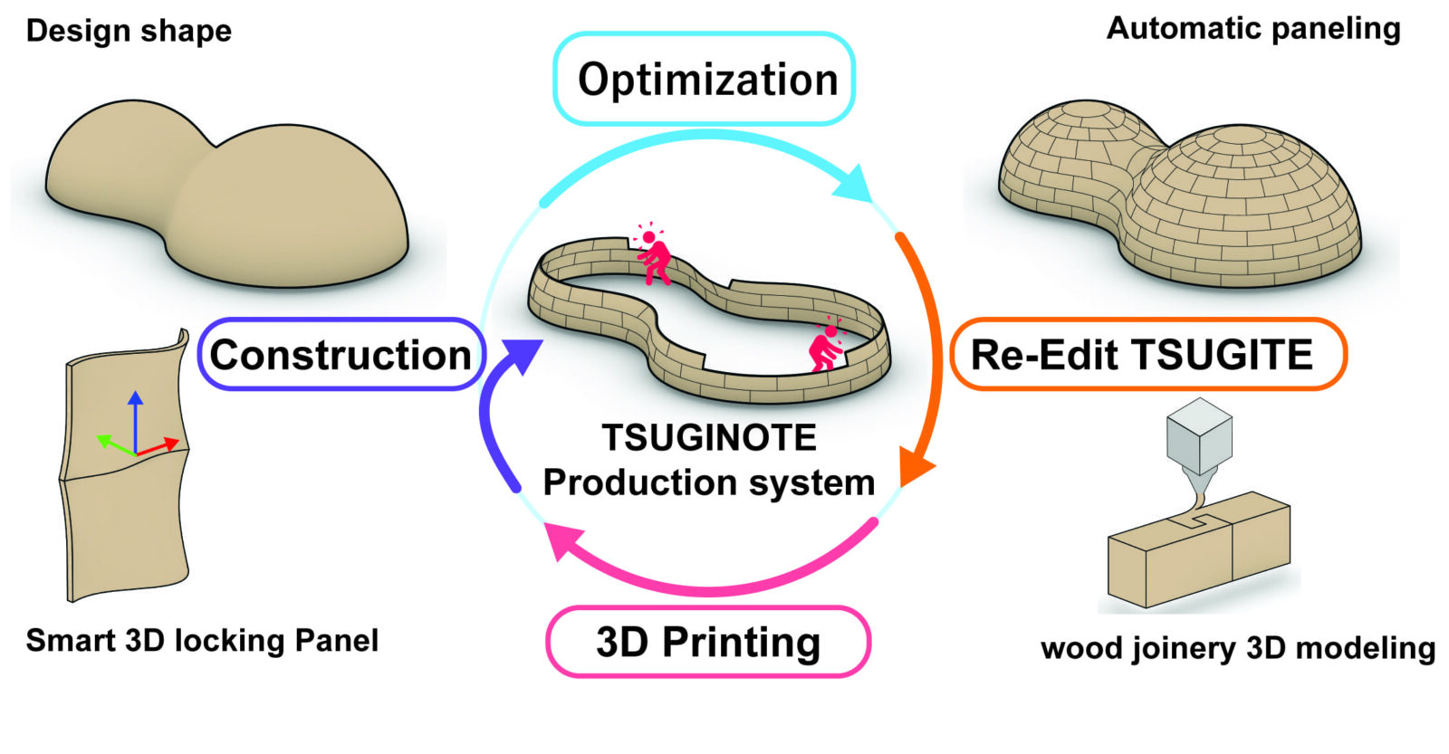 日本発の3Dプリンタ建築が世界を変える！「3Dプリンタ茶室」 - TECTURE MAG（テクチャーマガジン） | 空間デザイン・建築メディア