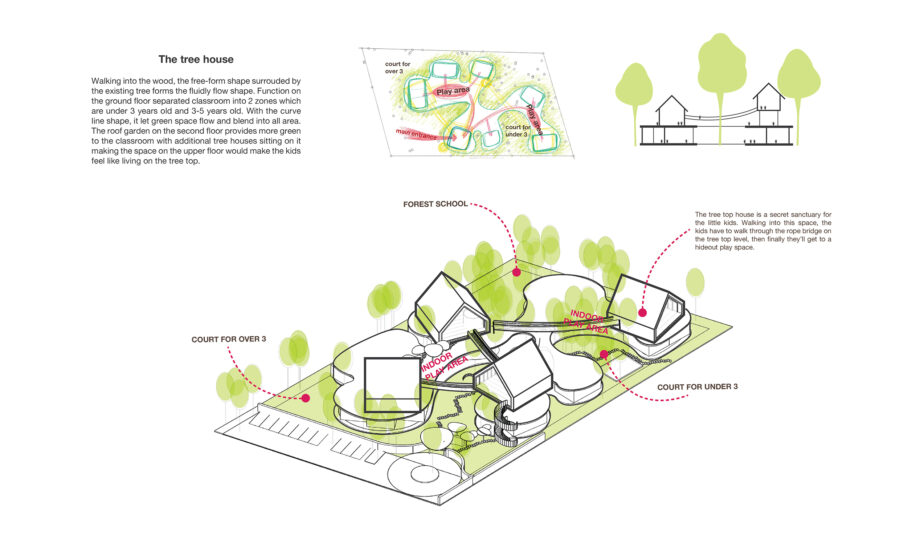 樹木に紛れるツリーハウスのような幼稚園〈ラヴェル・インターナショナルスクール〉プラン・アーキテクト、タイ - TECTURE MAG（テクチャーマガジン） | 空間デザイン・建築メディア