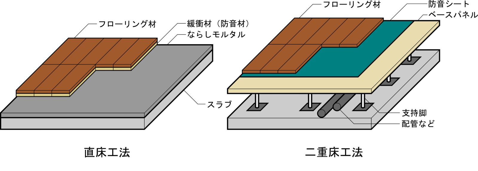フローリング選び、何を決め手にしますか？（2/2） - TECTURE MAG（テクチャーマガジン） | 空間デザイン・建築メディア
