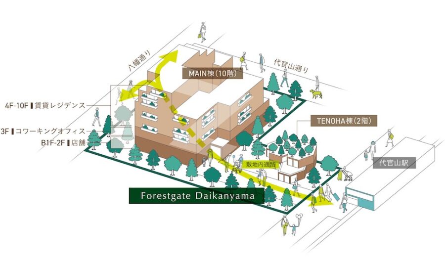 代官山に複合施設〈Forestgate Daikanyama（フォレストゲート代官山）〉が開業、隈研吾建築都市設計事務所がMAIN棟の基本設計・デザインを担当 - TECTURE MAG（テク ...
