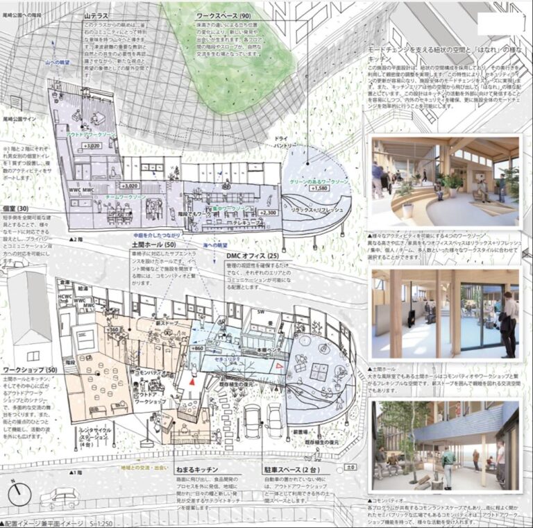 [結果発表]釜石市のかまいしDMCが、井原正揮＋井原佳代 / ihrmkを「（仮称）Nemaru PortⅡ 基本設計業務公募型プロポーザル」最優秀者に選出 - TECTURE MAG（テク ...