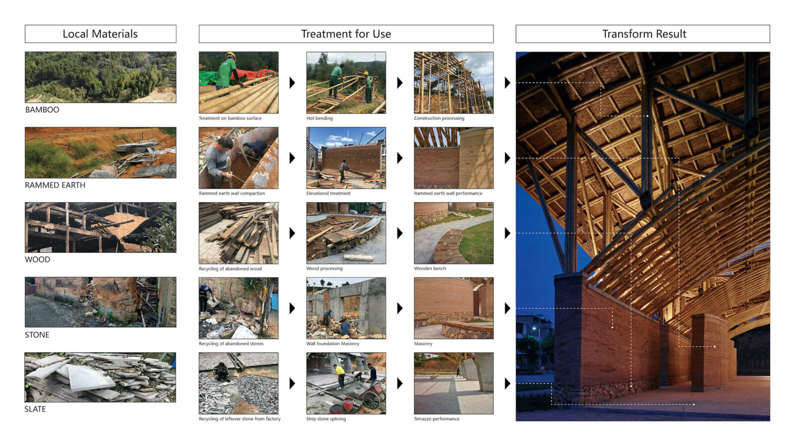 過疎化が進む山奥の地域を活性化する竹製アーチの市場〈竹管壟郷の茶葉市場〉SUPアトリエ、中国 - TECTURE MAG（テクチャーマガジン） | 空間デザイン・建築メディア