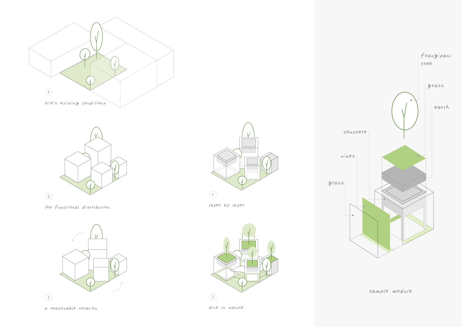 ベトナムの自然に溶け込みながら豊かに暮らす 緑に覆われたガラスの家〈Labri〉グエン・カイ・アーキテクツ＆アソシエイツ - TECTURE MAG（テクチャーマガジン） | 空間デザイン ...