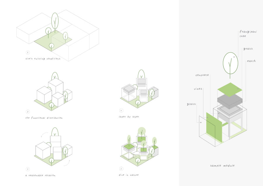 ベトナムの自然に溶け込みながら豊かに暮らす 緑に覆われたガラスの家〈Labri〉グエン・カイ・アーキテクツ＆アソシエイツ - TECTURE MAG（テクチャーマガジン） | 空間デザイン ...