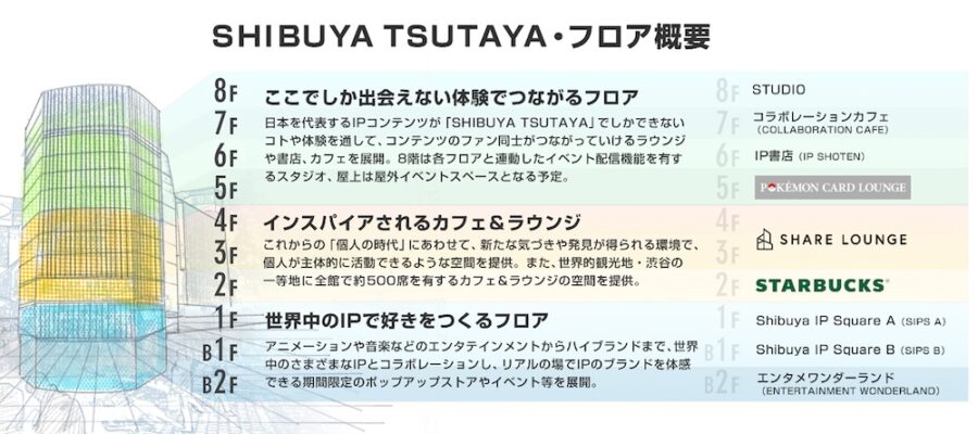 渋谷・スクランブル交差点の〈SHIBUYA TSUTAYA〉が4/25リニューアルオープン！ 1-2Fにスターバックス、3FにはSHARE LOUNGE（シェアラウンジ）を備え、全館で約500 ...