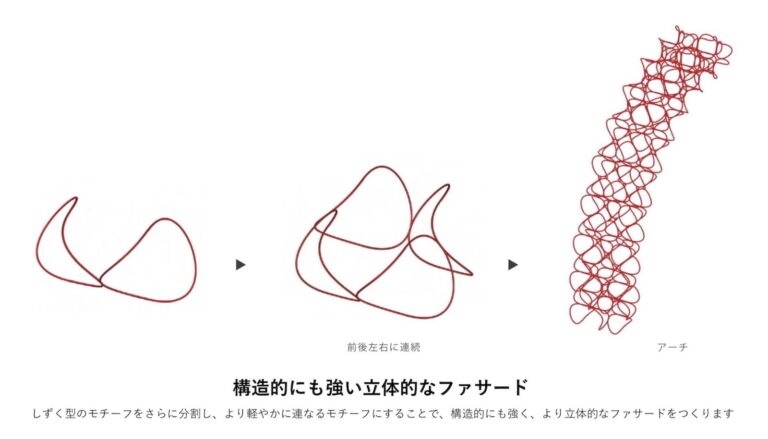 EXPO 2025 | 永山祐子：パナソニックグループパビリオン - TECTURE MAG（テクチャーマガジン） | 空間デザイン・建築メディア