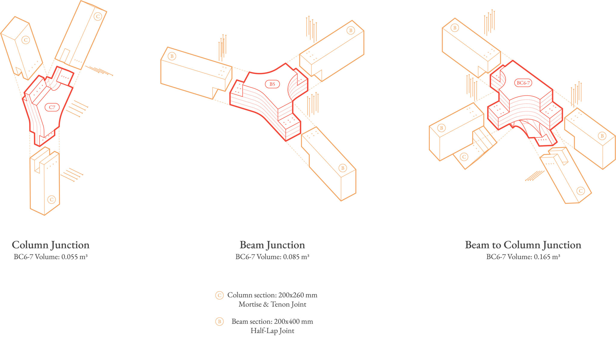 19世紀の建築にCLTとCNCで生み出す工房〈CORA〉スペイン、IAAC - TECTURE MAG（テクチャーマガジン） | 空間デザイン ...