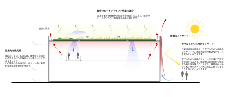 [大阪・関西万博]海外パビリオン紹介_フランス - TECTURE MAG（テクチャーマガジン） | 空間デザイン・建築メディア