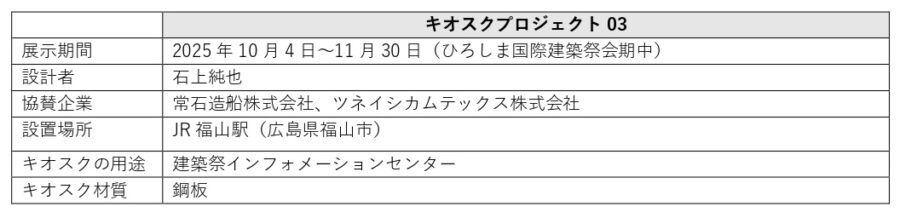 「ひろしま国際建築祭2025」10/4〜11/30開催！ 丹下健三の自邸の再現展示やプリツカー建築賞受賞建築家8組による展覧会など、福山・尾道 ...