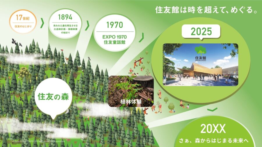 [大阪・関西万博 Interview]〈住友館〉/ 日建設計：HP曲面＋ヒノキ合板による“新しい木質建築” - TECTURE MAG（テクチャーマガジン） | 空間デザイン・建築メディア