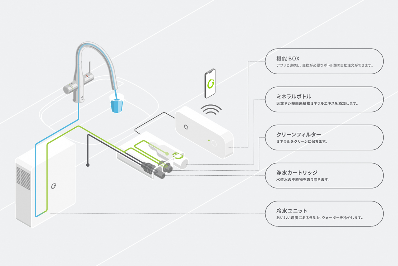 谷尻 誠氏×「Greentap」 - TECTURE MAG（テクチャーマガジン） | 空間デザイン・建築メディア